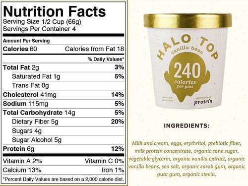 Adventures in Sugar Free Ice Cream Part 1 - Dream Scoops